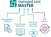 Managed Care MASTER | Case and Contract Manager