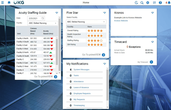News | Prime Care Technologies | ukg dimensions